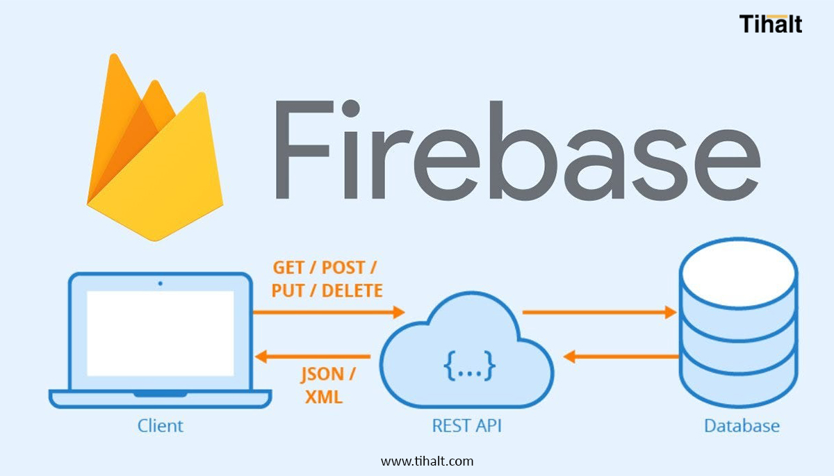 Firebase Overview Merits Demerits Tihalt Technologies